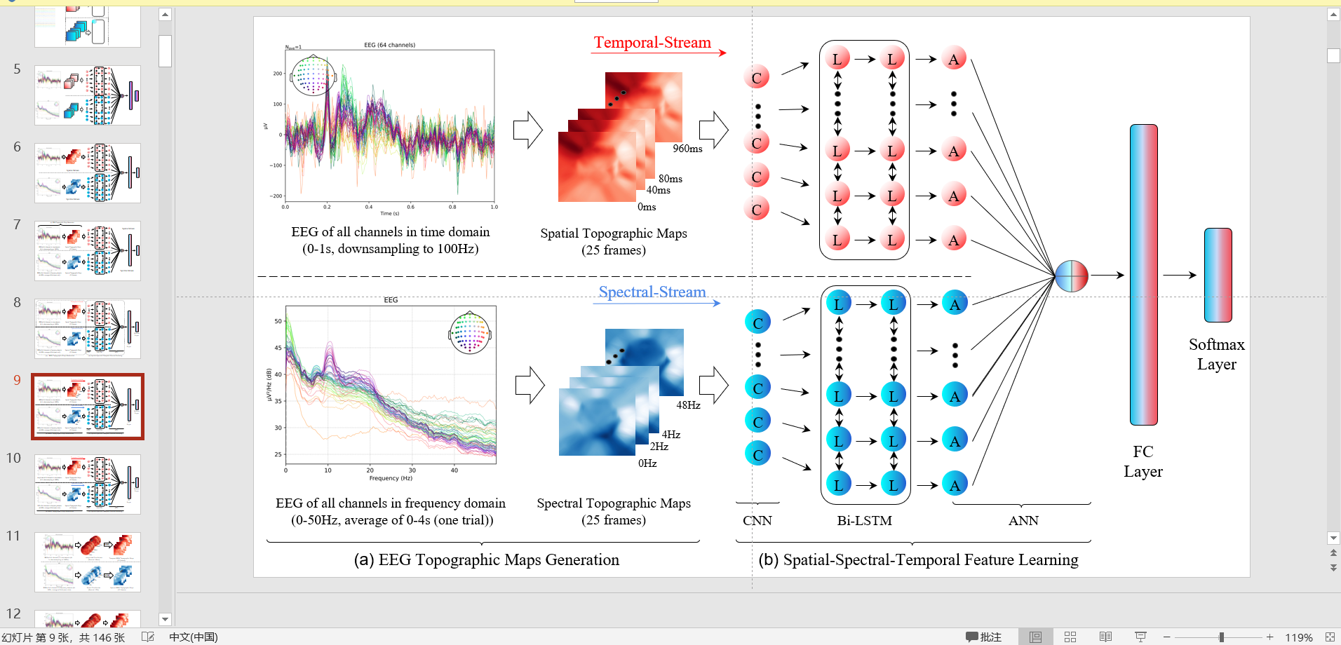 神经网络画图PPT模板64页，ml-visuals免费下载-CSDN博客