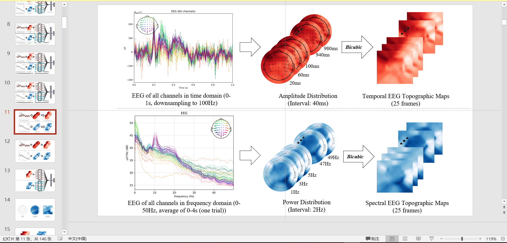 神经网络画图PPT模板64页，ml-visuals免费下载-CSDN博客