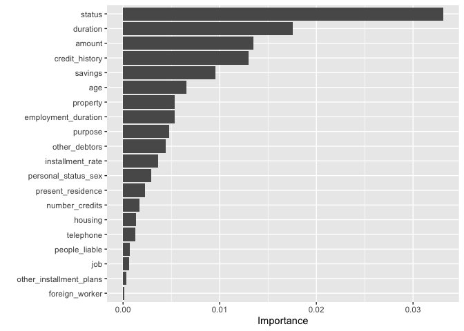 深度学习R语言 mlr3 建模，训练，预测，评估（随机森林，Logistic Regression）-CSDN博客
