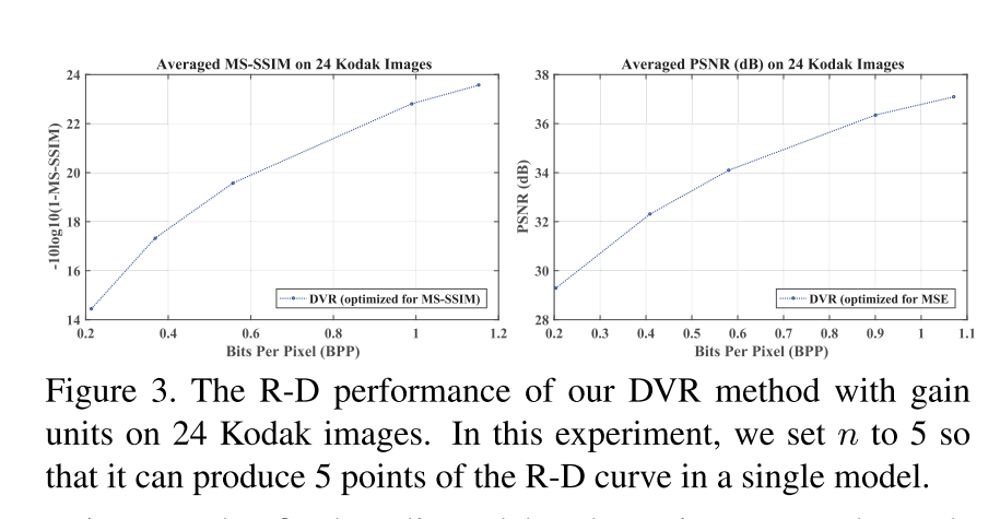 【图像压缩】连续比特率自适应《Asymmetric Gained Deep Image Compression With Continuous Rate Adaptation》_指数插值-CSDN博客