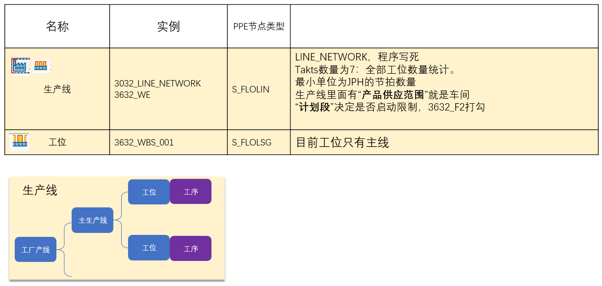 SAP APO IPPE 基础数据（汽车行业）_sap ippe-CSDN博客