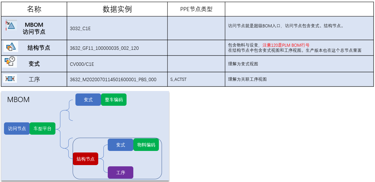 SAP APO IPPE 基础数据（汽车行业）_sap ippe-CSDN博客