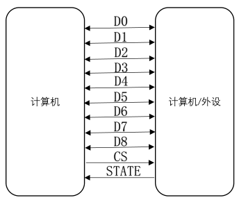 STM32物联网套件基础版06-串口通信_usart1和usart2-CSDN博客