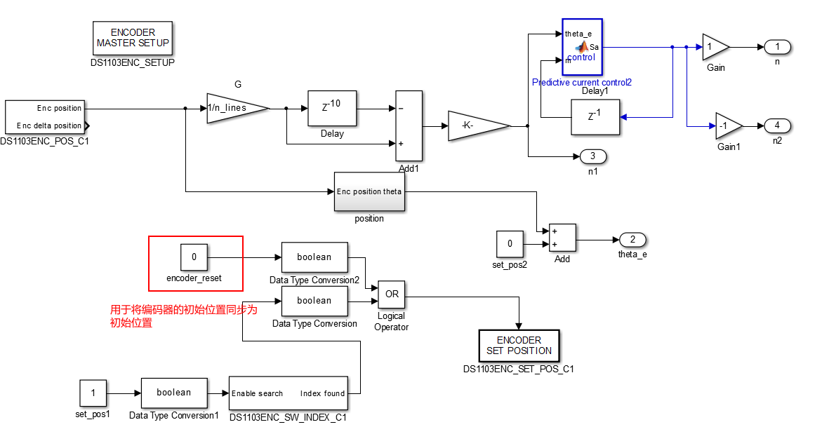 【dSPACE】从0开启dSPACE之路（3）电机控制PMSM-MPC仿真_simulink文件后缀 sdf_海边的卡夫卡工程师的博客-CSDN博客
