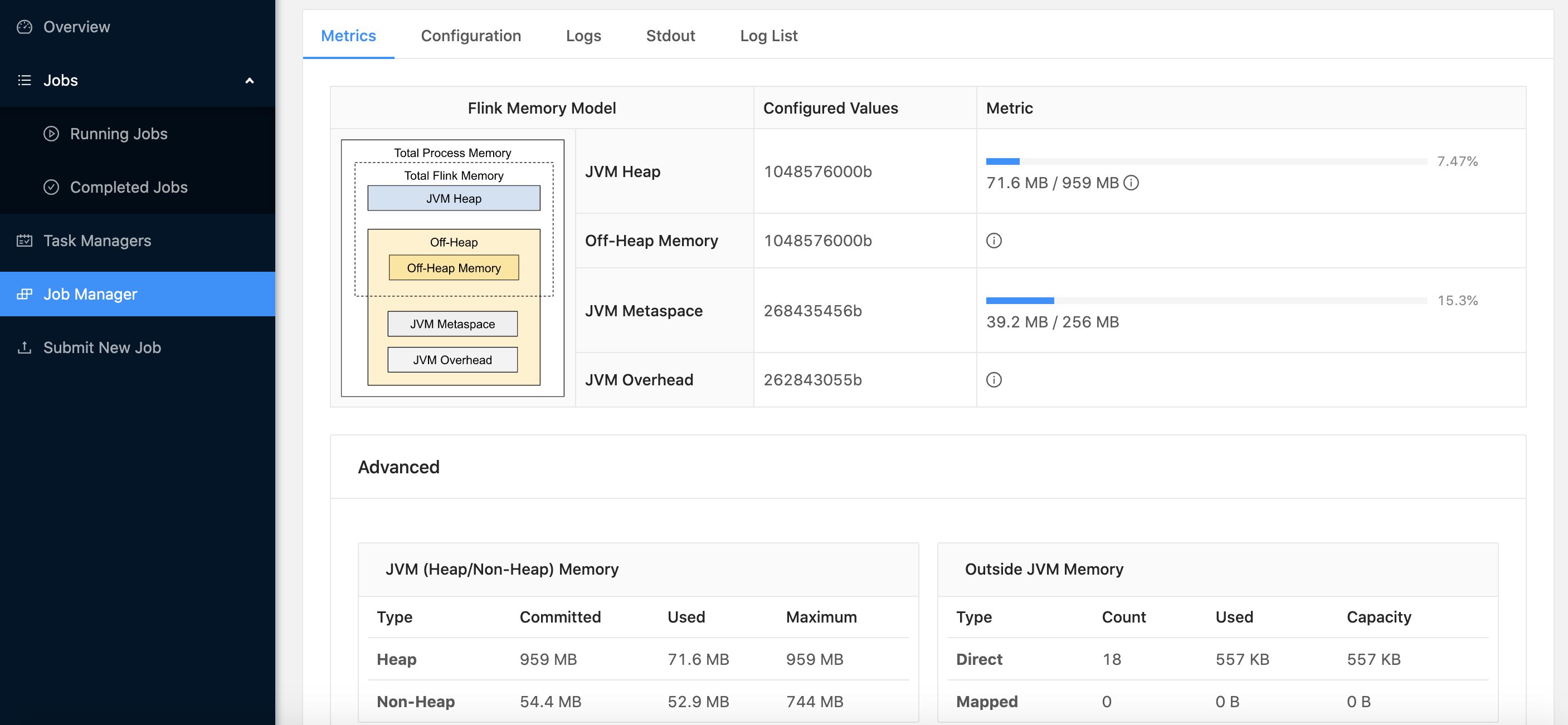 Flink112 之jobmanagerandtaskmanager内存管理flink Managed Memory Csdn博客 