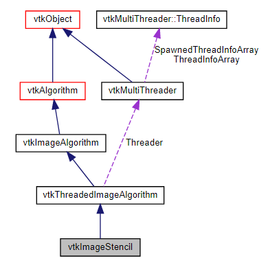 VTK笔记-图形相关-多边形数据转换图像数据-vtkPolyData转换为vtkImageData_vtkpolydatatoimagestencil-CSDN博客