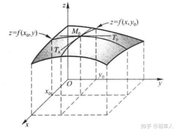 FFT海水学习笔记_stockham fft-CSDN博客