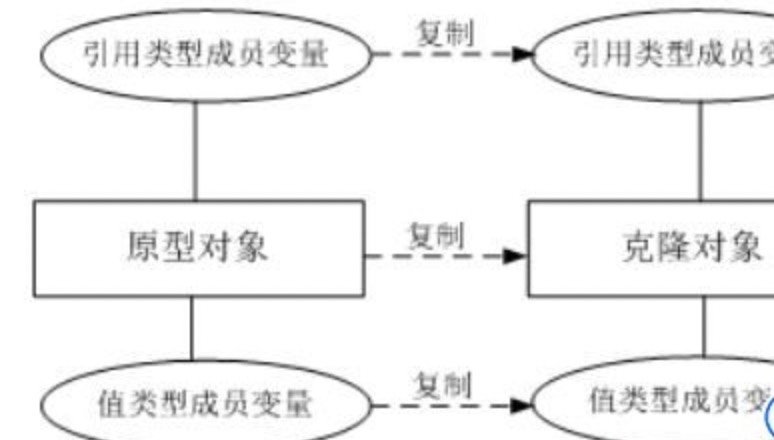 26 如何实现对象克隆？ 如何实现对象克隆 Csdn博客