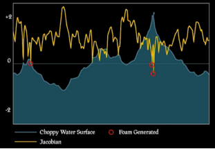 FFT海水学习笔记_stockham fft-CSDN博客