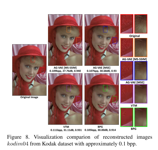 【图像压缩】连续比特率自适应《Asymmetric Gained Deep Image Compression With Continuous Rate Adaptation》_指数插值-CSDN博客