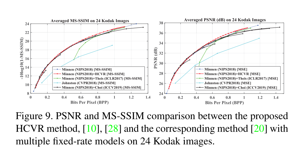 【图像压缩】连续比特率自适应《Asymmetric Gained Deep Image Compression With Continuous Rate Adaptation》_指数插值-CSDN博客