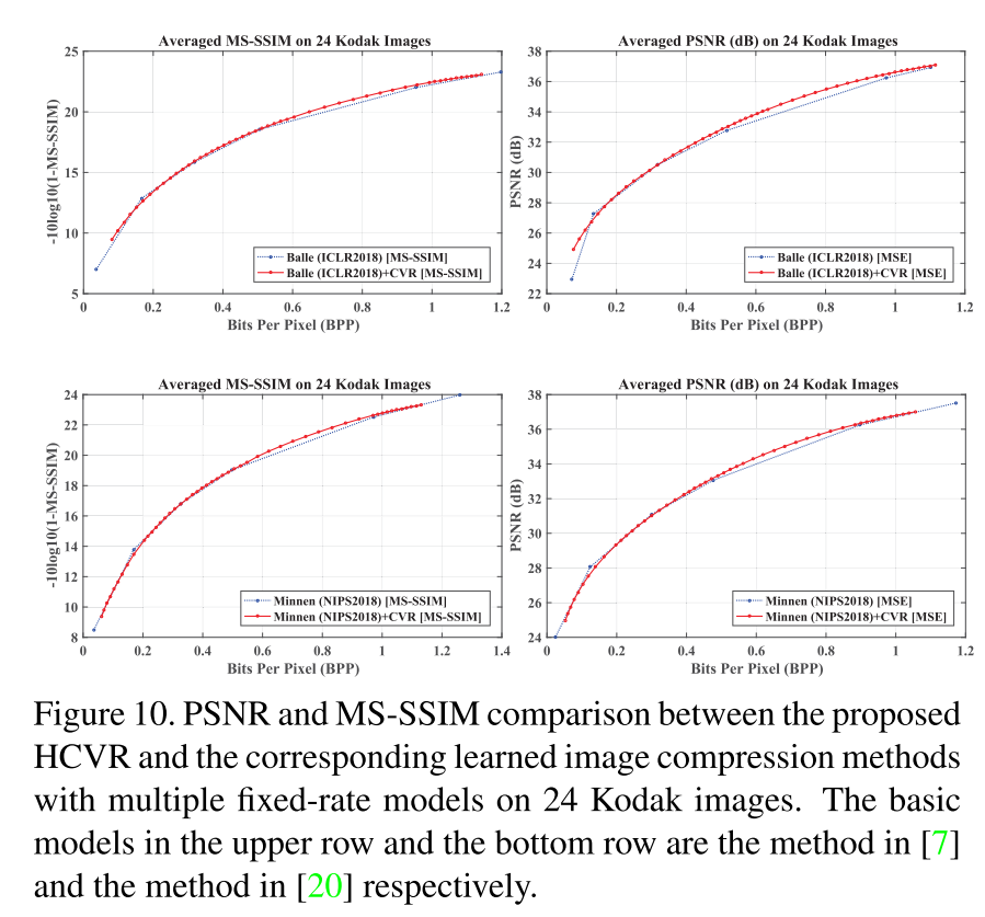 【图像压缩】连续比特率自适应《Asymmetric Gained Deep Image Compression With Continuous Rate Adaptation》_指数插值-CSDN博客