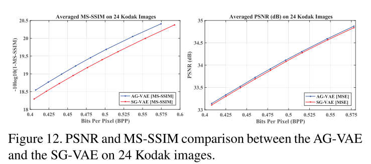 【图像压缩】连续比特率自适应《Asymmetric Gained Deep Image Compression With Continuous Rate Adaptation》_指数插值-CSDN博客