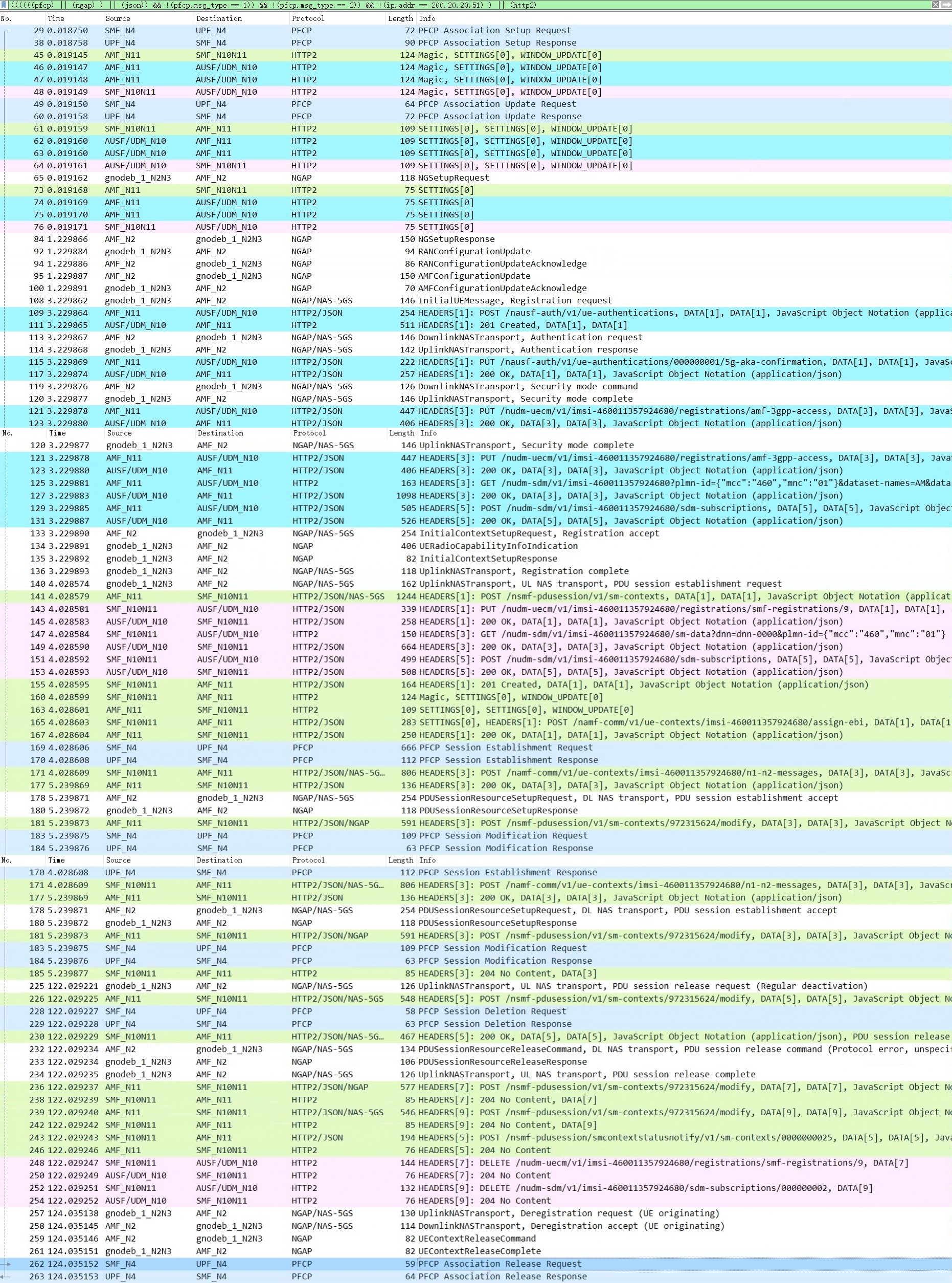 5G UE注册-建立会话-释放会话-UE注销信令流程_ue注册了5g后,上层释放pdu-CSDN博客