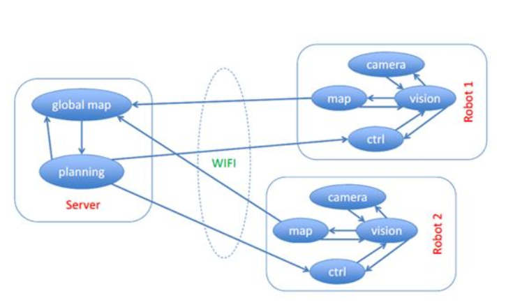 ROS 基本介绍及安装说明_ros官网-CSDN博客