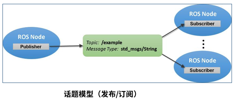 ROS 基本介绍及安装说明_ros官网-CSDN博客