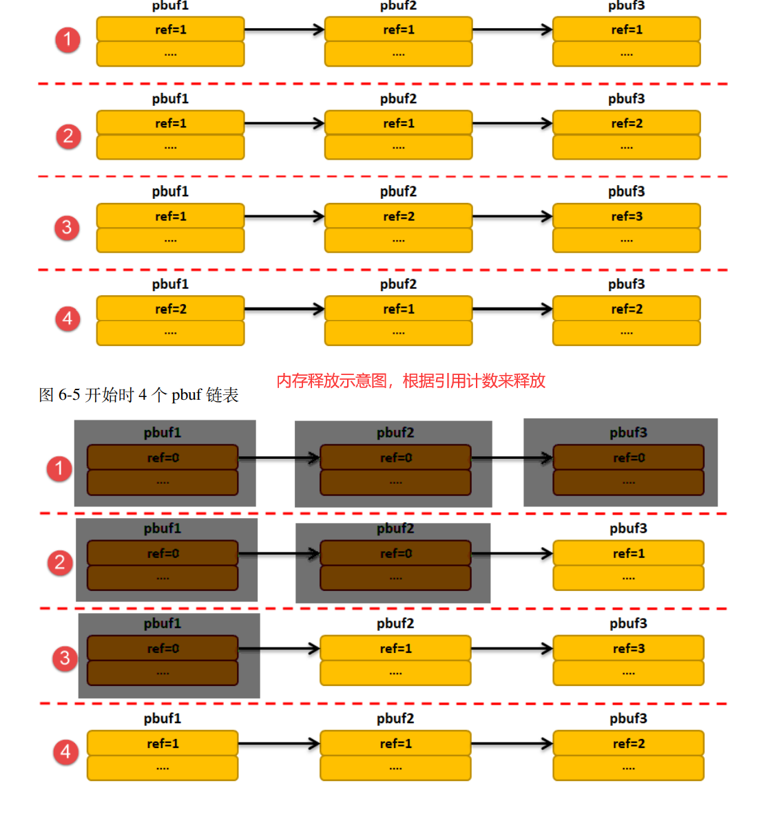 lwip 2 pbuf 学习_lwip pbuf数据怎么拷贝出来-CSDN博客