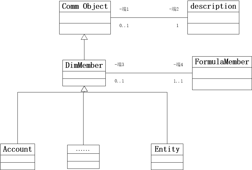 olap分析平台的设计与实现(二十)- 维度管理开发杂记_mondrian共享维度-CSDN博客
