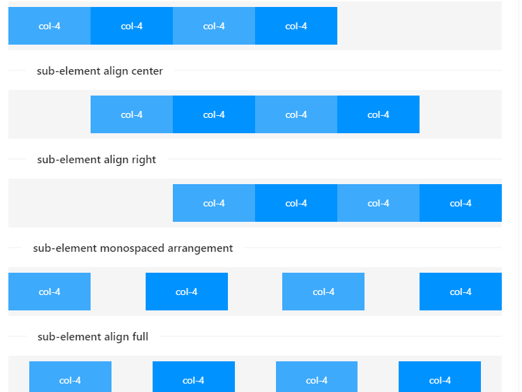 React学习day13--antd组件：Grid栅格_react栅格布局-CSDN博客