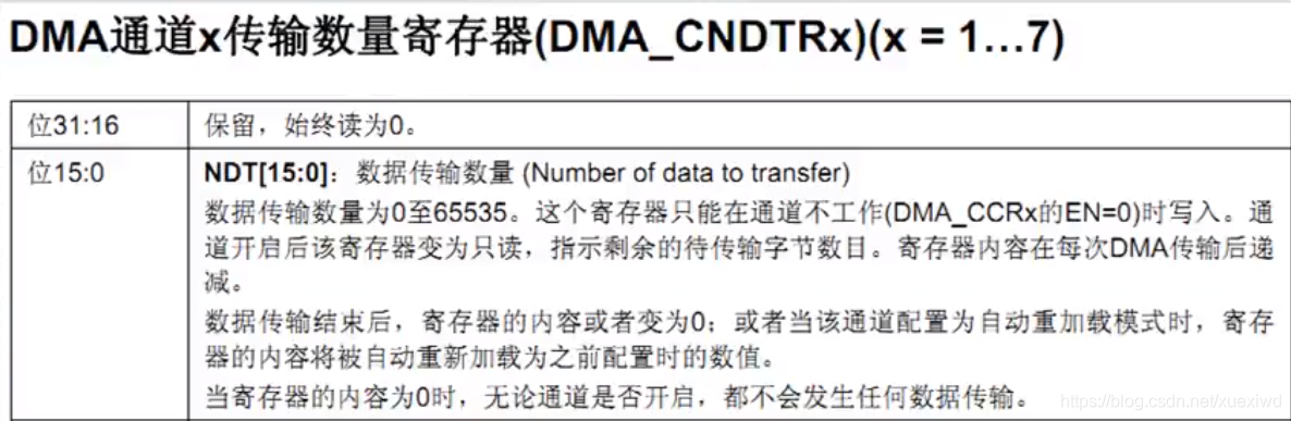 Stm32dmast32的有7个dma通道每个通道专门用来管理来自于某个外设对存储 器问的请求还配 Csdn博客