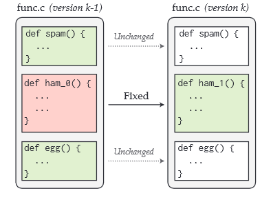 code embedding研究系列九-Reveal_deep learning based vulnerability detection: are w-CSDN博客