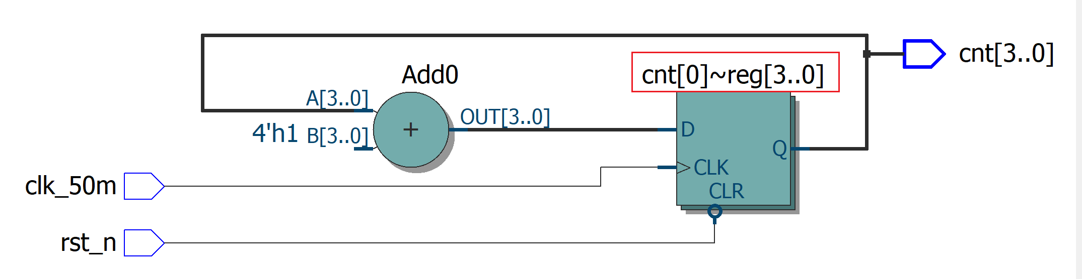 看懂Quartus的RTL视图-CSDN博客