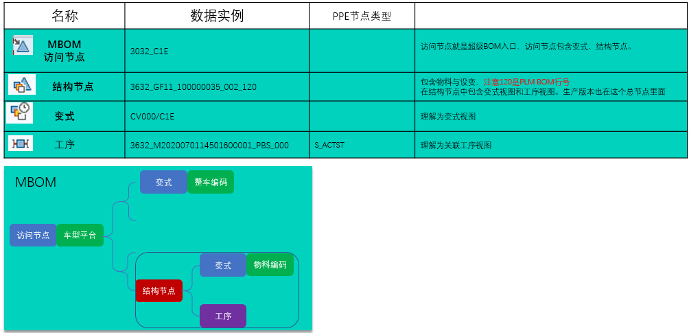 SAP APO IPPE 基础数据（汽车行业）_sap ippe-CSDN博客