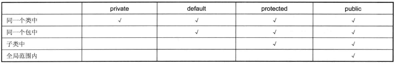 Java面向对象 封装、继承和多态的综合练习 Csdn博客 