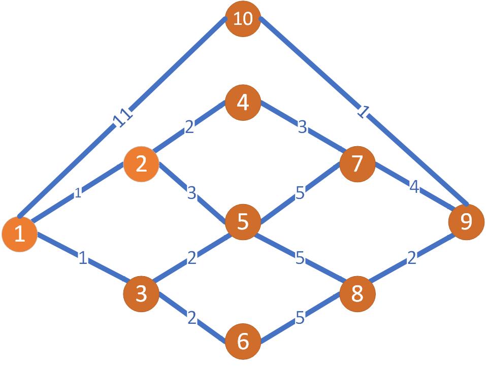 Floyd 算法，找出所有最短路径或最长路径 Matlab （二）路由矩阵如何获得最短路径 Csdn博客 