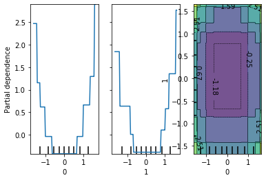 Partial Dependence and Individual Conditional Expectation plots-CSDN博客