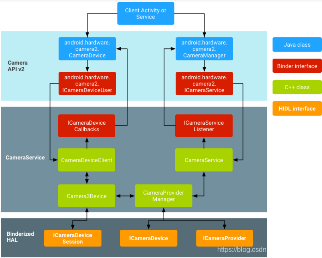 Andriod Camera之Open Camera_android opencamera-CSDN博客