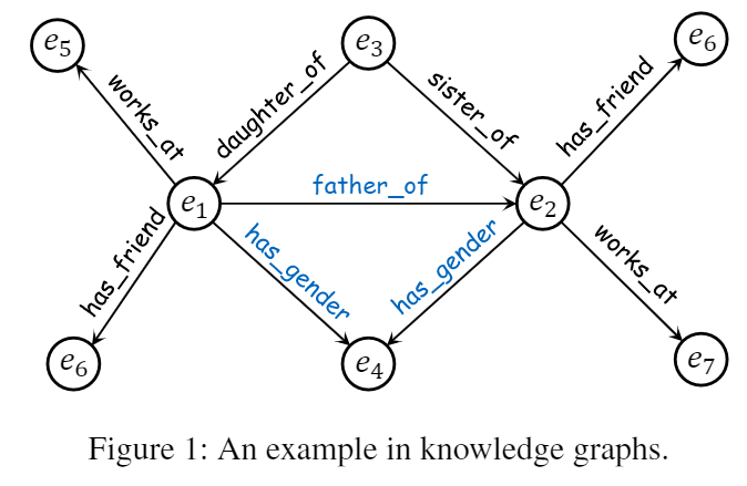 [论文翻译]Topology-Aware Correlations Between Relations for Inductive Link Predictionin Knowledge ...