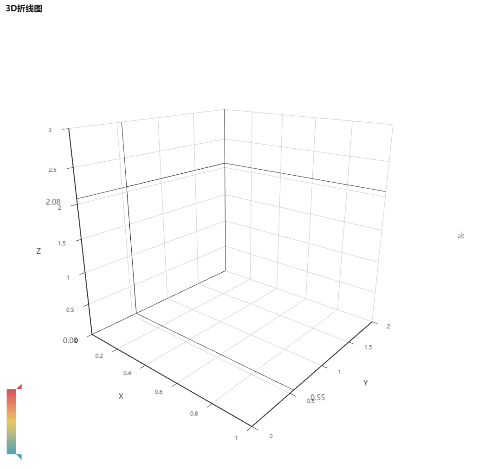 pyecharts 可视化绘图_python成绩雷达图csv-CSDN博客