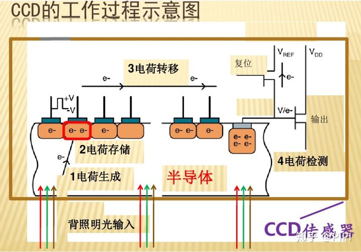 初学整理（一）CMOS图像传感器（CMOS image sensor, CIS）基本介绍_sensor电路知识-CSDN博客