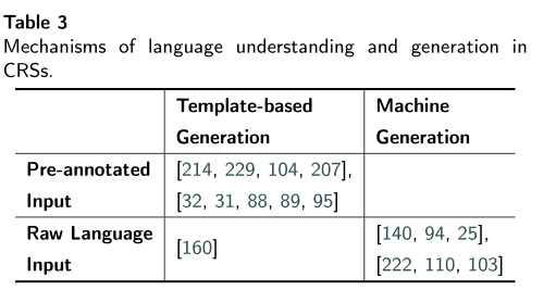 [论文阅读] 对话式推荐系统的进展与挑战：综述(Advances and Challenges in Conversational Recommender Systems: ASurvey ...