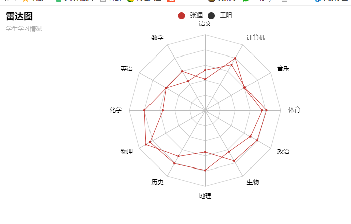 pyecharts 可视化绘图_python成绩雷达图csv-CSDN博客