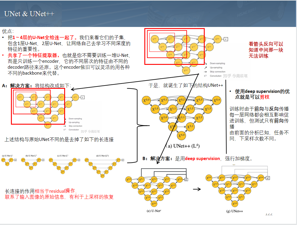 图像分割SegNet、PSPNet、UNet、DeepLab、GSCNN、HRNet、ReSeg_segnet deeeplab-CSDN博客