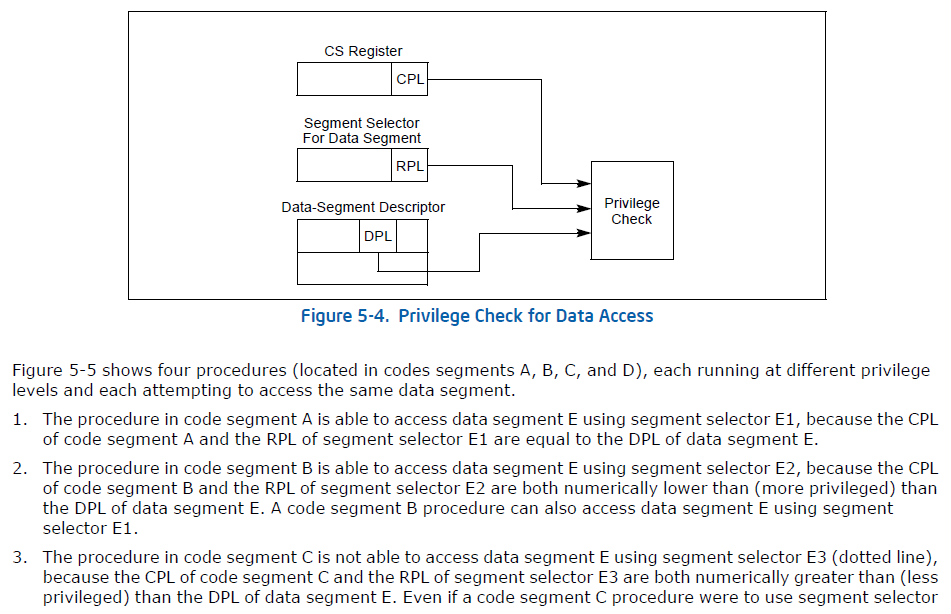 CPL，RPL和DPL的关系-CSDN博客