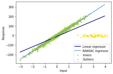 python机器学习手写算法系列——RANSAC(随机抽样一致)回归_ransac python-CSDN博客