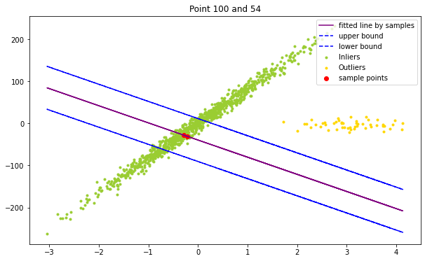 python机器学习手写算法系列——RANSAC(随机抽样一致)回归_ransac python-CSDN博客