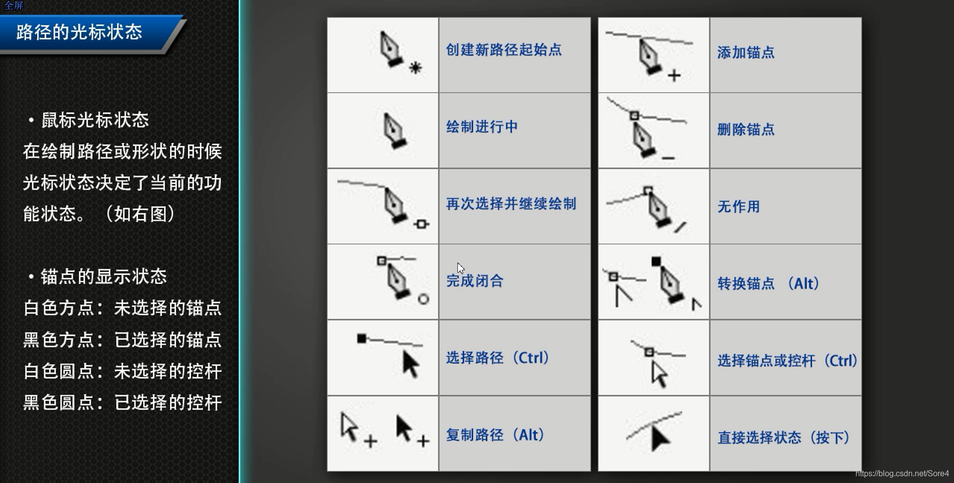 Ai的钢笔工具