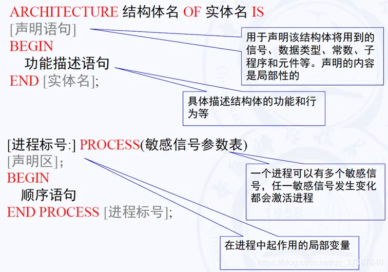 硬件描述语言(hdl)hdl语言 Csdn博客