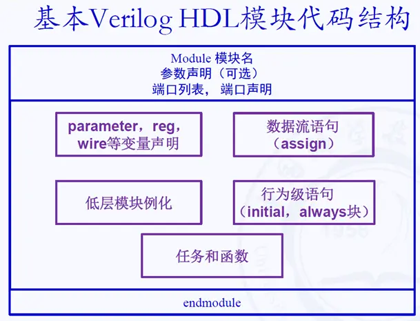 硬件描述语言（HDL）_hdl语言-CSDN博客