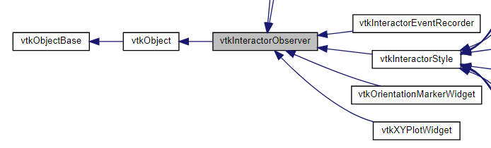 VTK笔记-交互器-vtkInteractorObserver类-CSDN博客