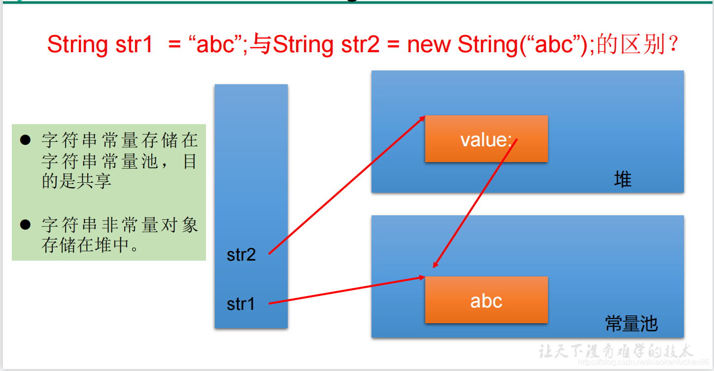 String、stringbuffer和stringbuilder区别stringbuffer Stringbuilder区别 Csdn博客
