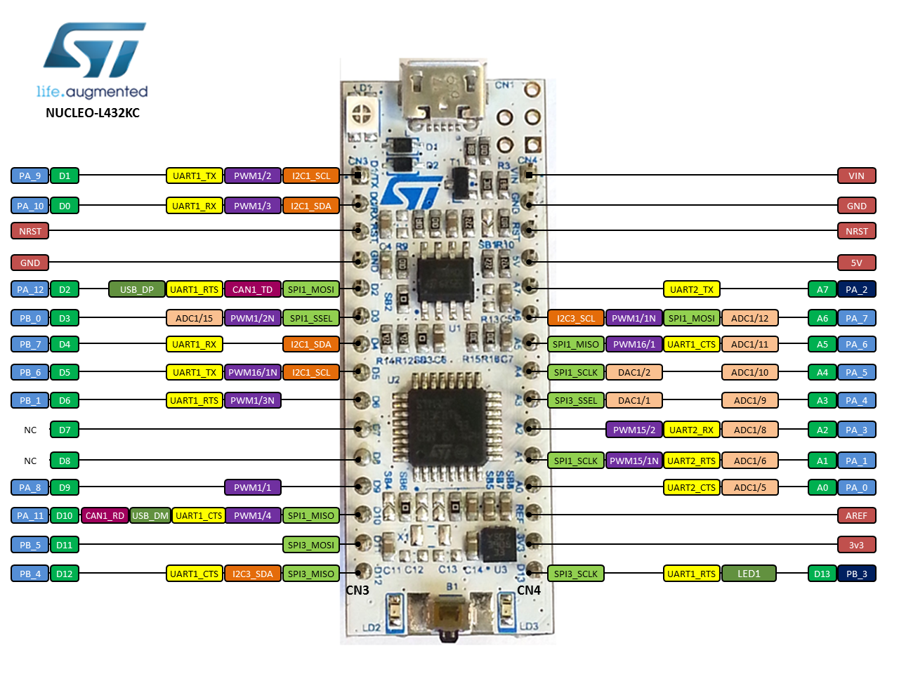 基于STM32L432KC，通过RT-Thread Studio打造一个迷你时钟_nucleo-l432kc 外壳-CSDN博客