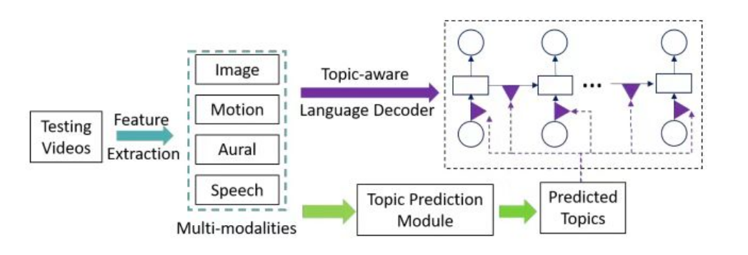 神经主题模型及应用（Neural Topic Model）-CSDN博客
