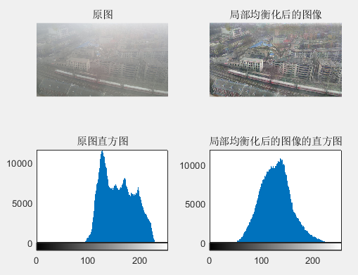 图像增强及直方图均衡化在图像去雾上的应用（附matlab代码）_j = adapthisteq(i,'cliplimit',0.02 ...