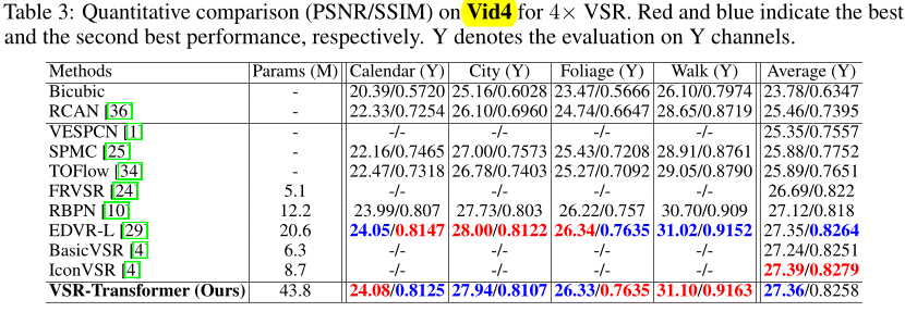 Transoformer再下一城之VSR-Transformer_spynet 双向光流-CSDN博客