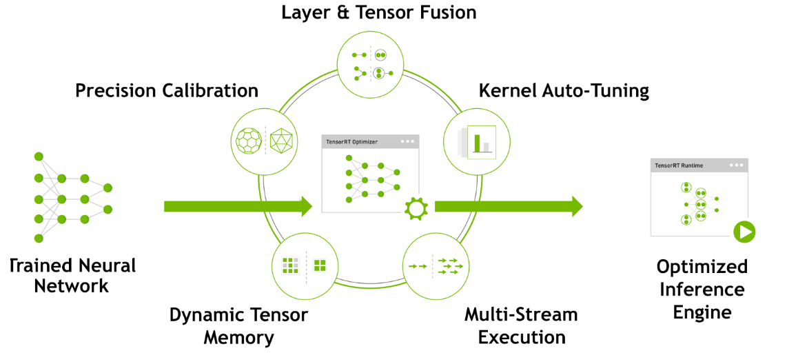 TensorRT教程1：优化原理_层间张量融合-CSDN博客